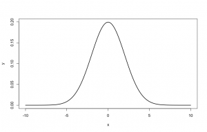 La Normale - la più famosa distribuzione di probabilità continua.